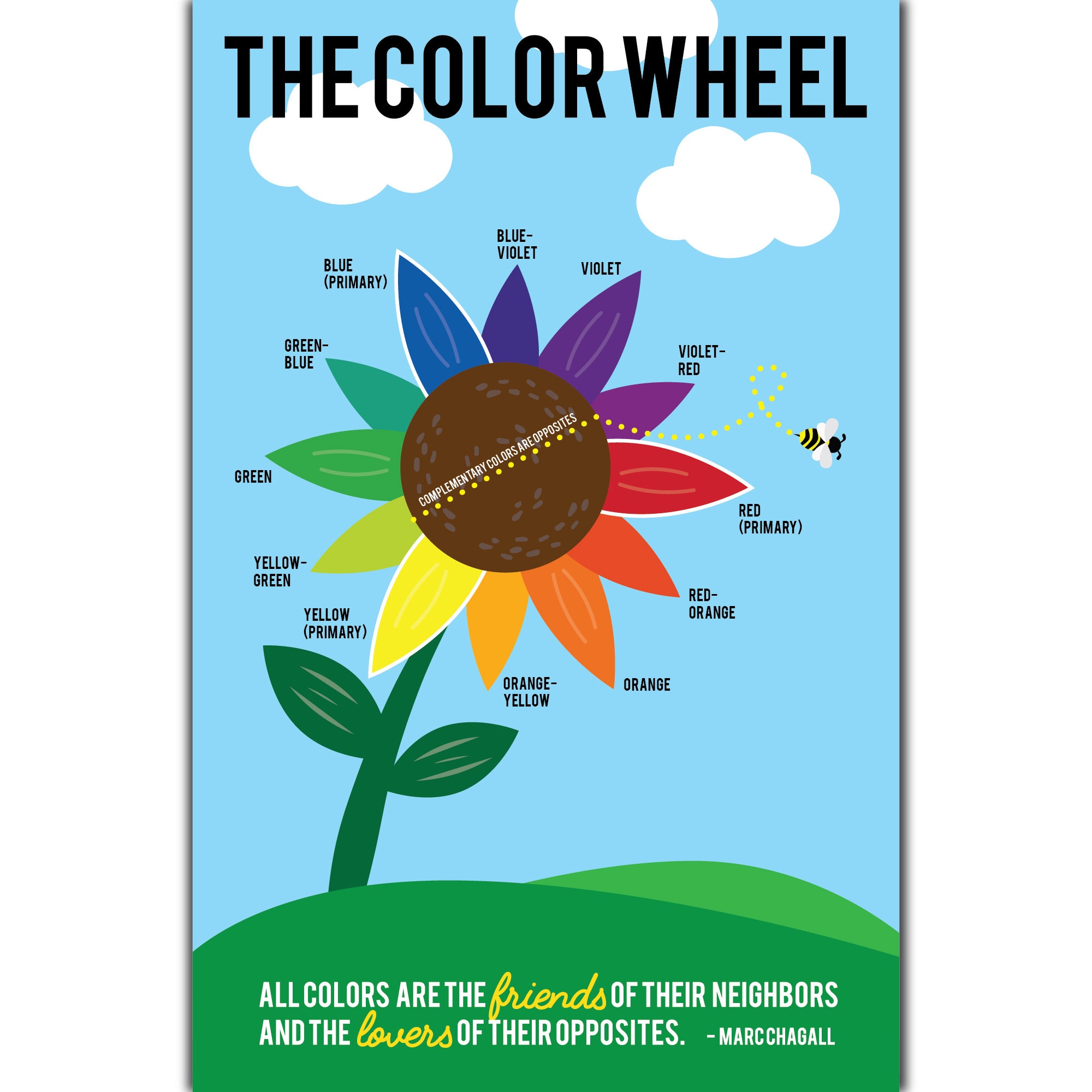 Color Wheel Flower Poster for Child-friendly Art Education // 11 by 17 ...