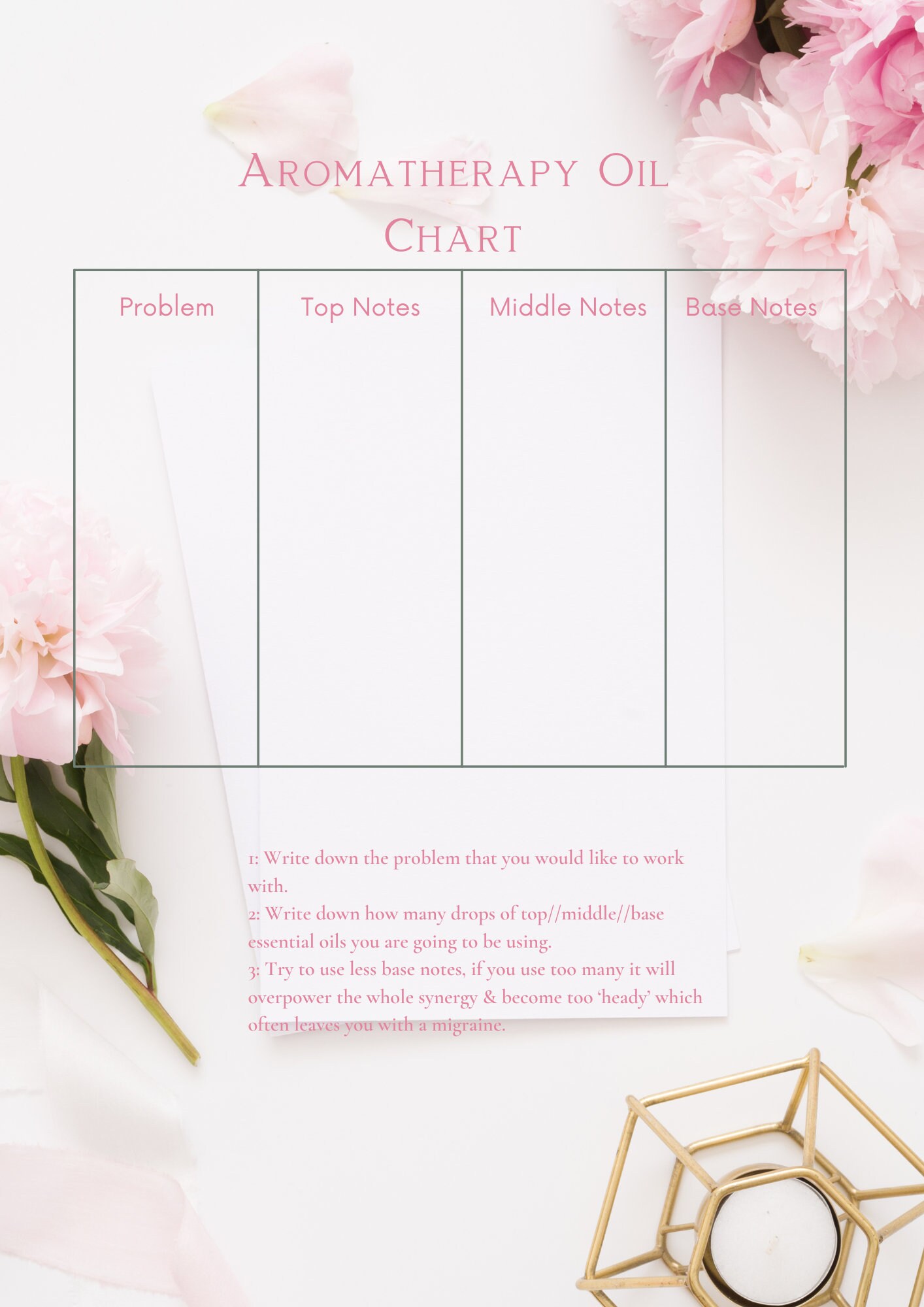 Aromatherapy Blending Chart - Etsy