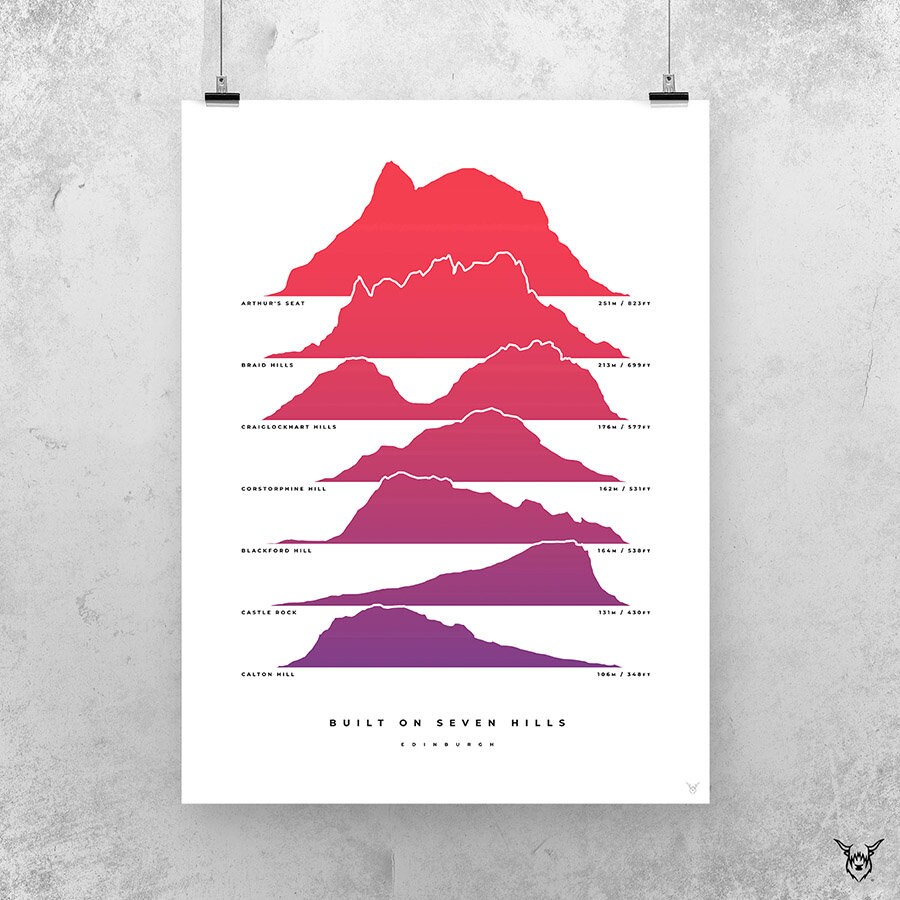 Edinburgh Seven Hills Art Print, Edinburgh Travel Art, Edinburgh Print ...