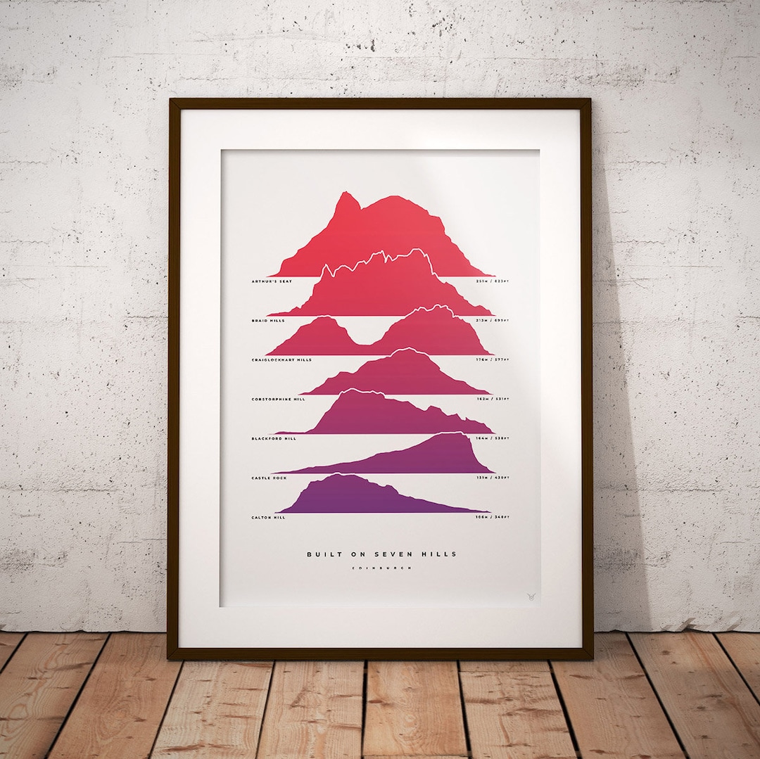 Edinburgh Seven Hills Art Print, Edinburgh Travel Art, Edinburgh Print ...