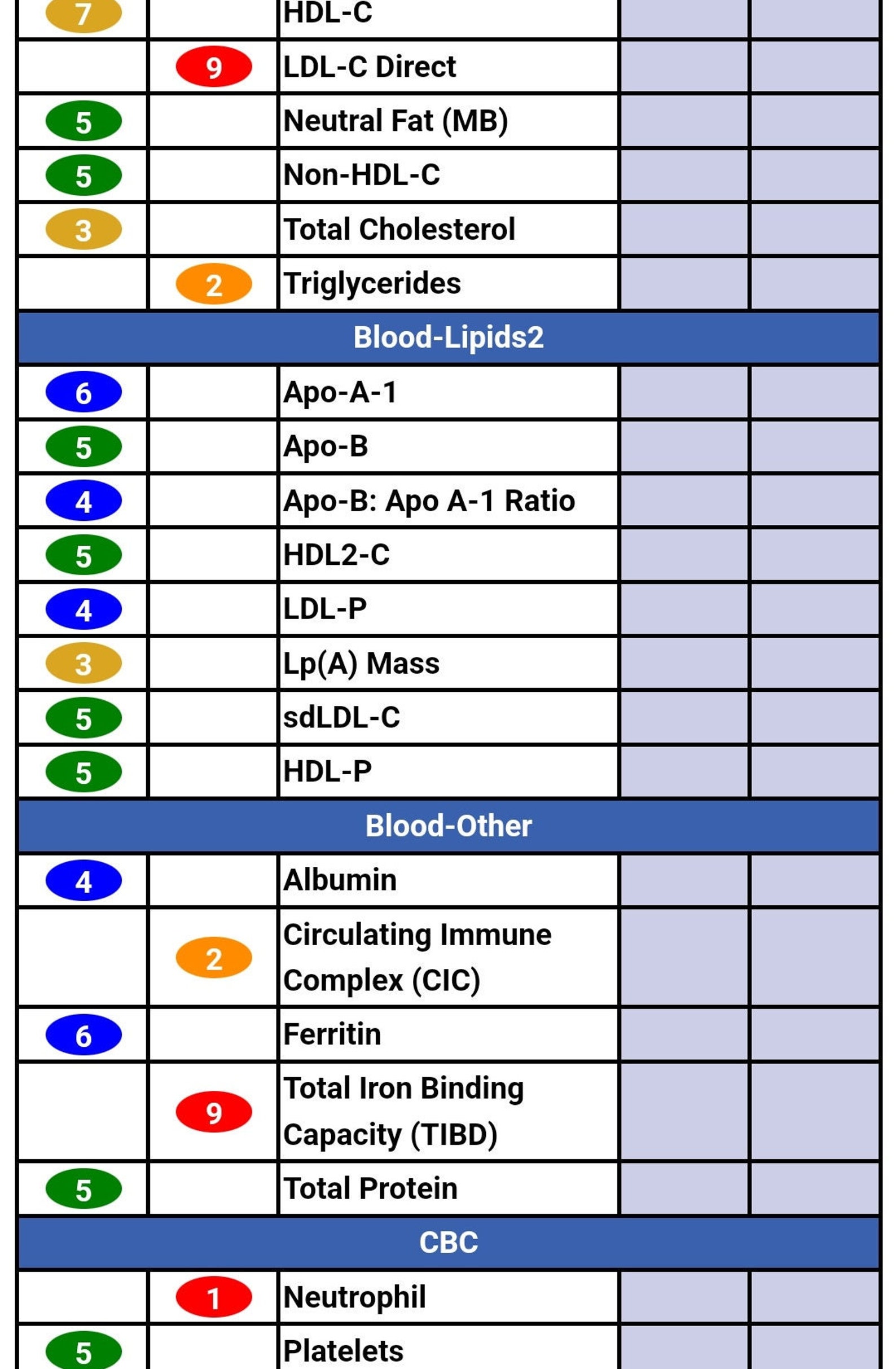 AO Scan- VITALS Scan is a Snapshot of the Frequencies Being Produced by ...