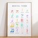 Musical Terms Poster: Watercolor Rainbow Classroom Art (digital ...