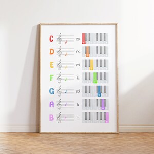 Music Notes Poster, Piano Keys and Notes Printable Classroom Decor ...