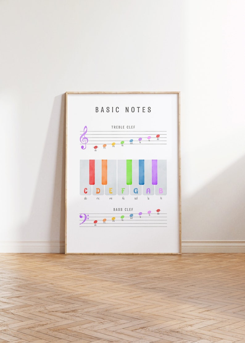 Basic Notes Poster, Piano Keys Wall Art, Music Theory Print, Musical ...