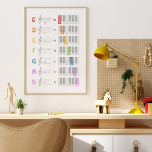Music Notes Poster, Piano Keys and Notes Printable Classroom Decor ...