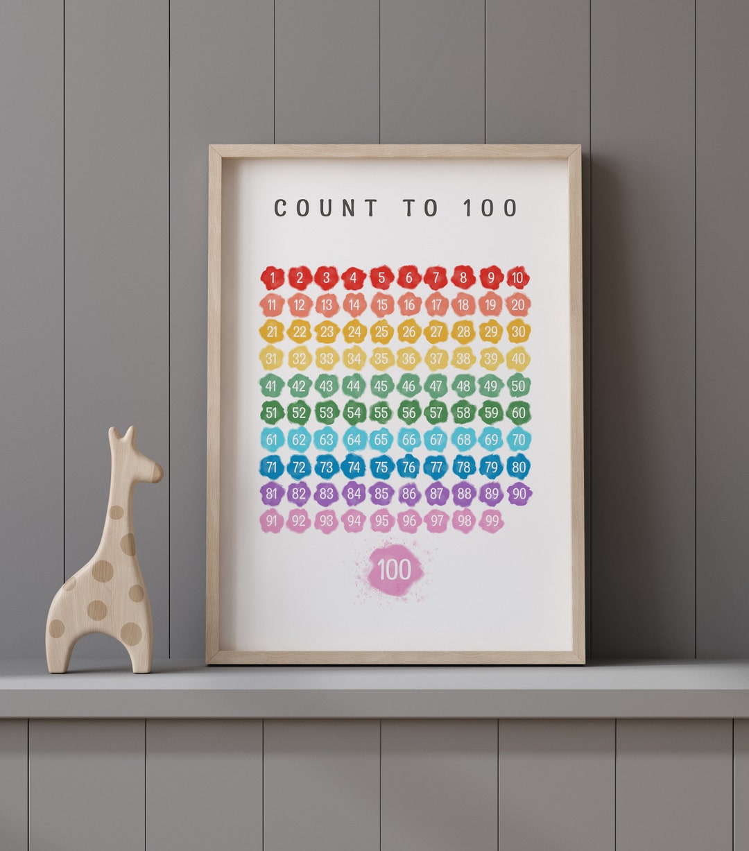 Count to 100 Poster, Watercolor Numbers Print, Educational Wall Art ...