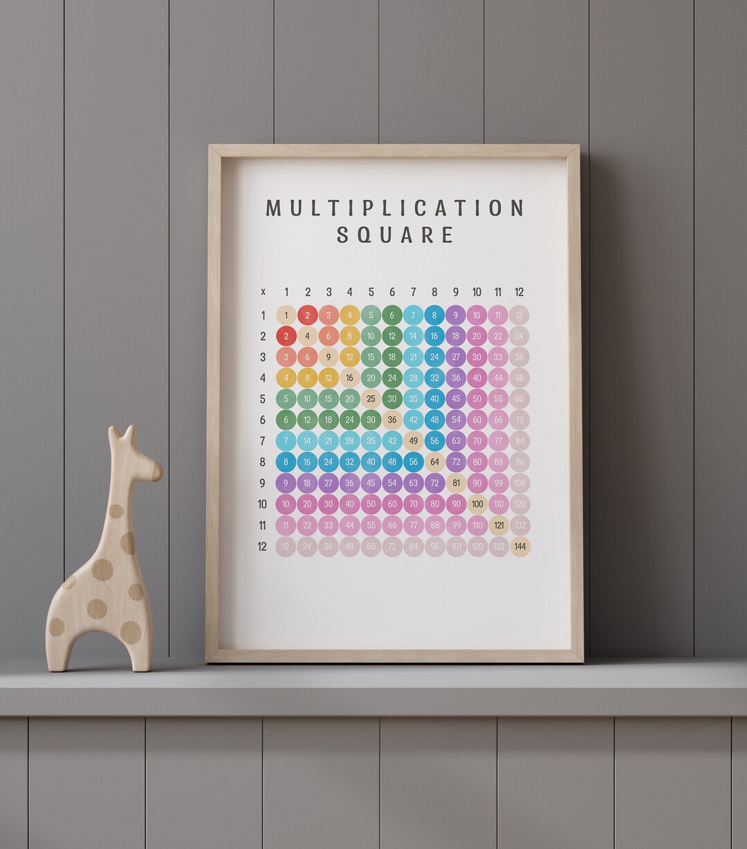 Printable Multiplication Chart, Classroom Math Poster, Times Table 1-12 ...