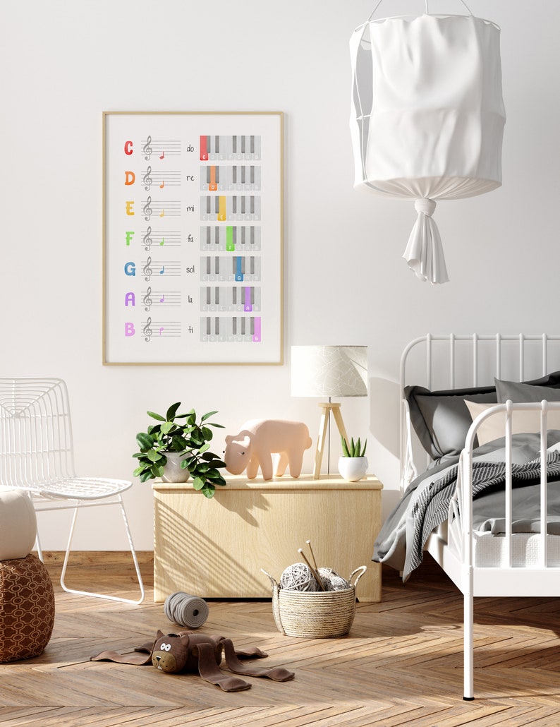Music Notes Poster, Piano Keys and Notes Printable Classroom Decor ...