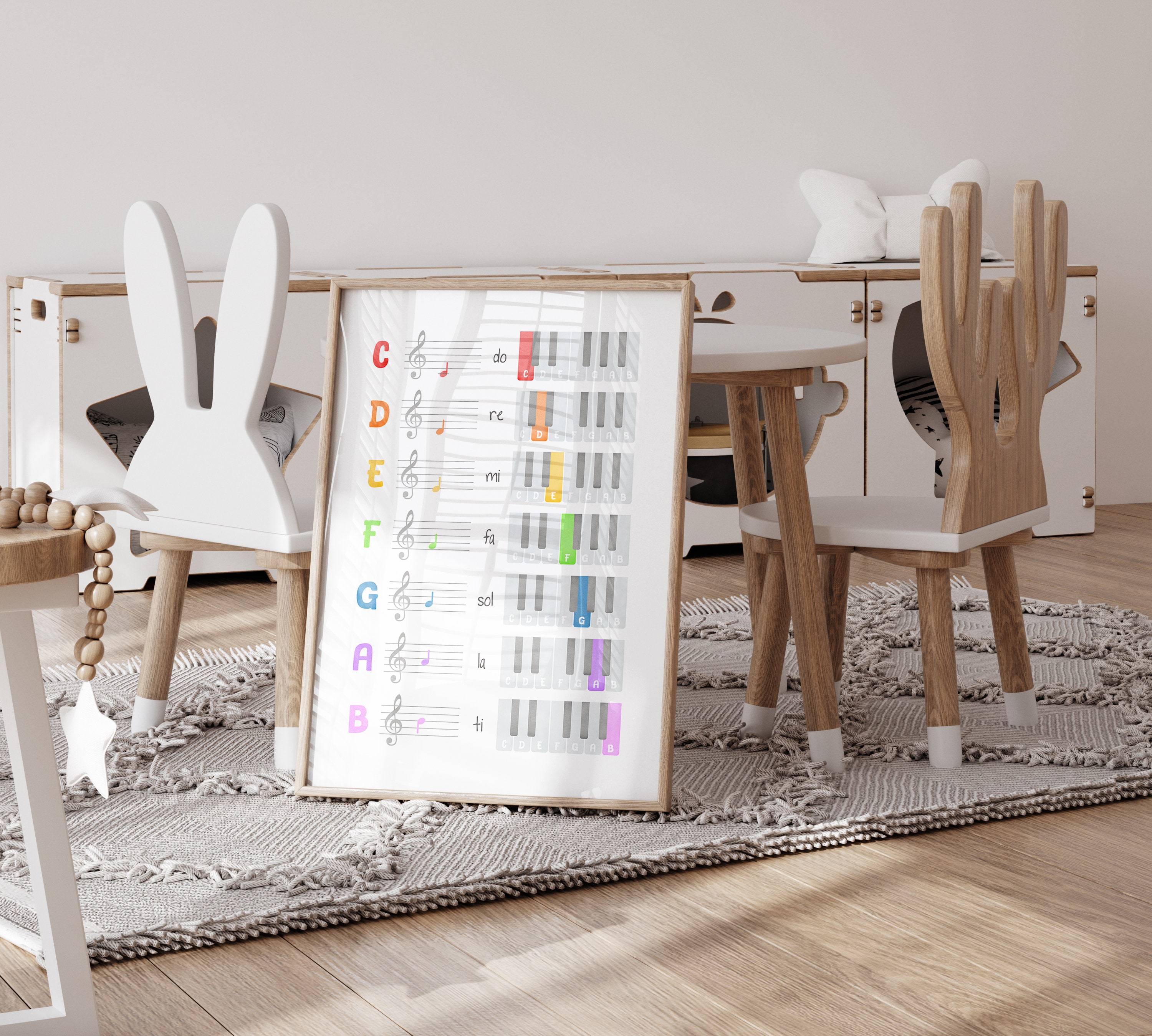 Music Notes Poster, Piano Keys and Notes Printable Classroom Decor ...