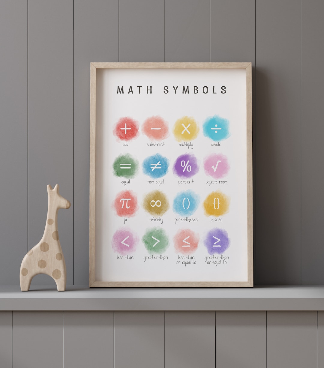 Math Symbols Poster, Montessori Learning for Kids, Playroom Educational ...