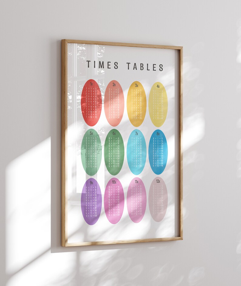 Tablas de multiplicar del 1 al 12, póster de la tabla de multiplicar ...