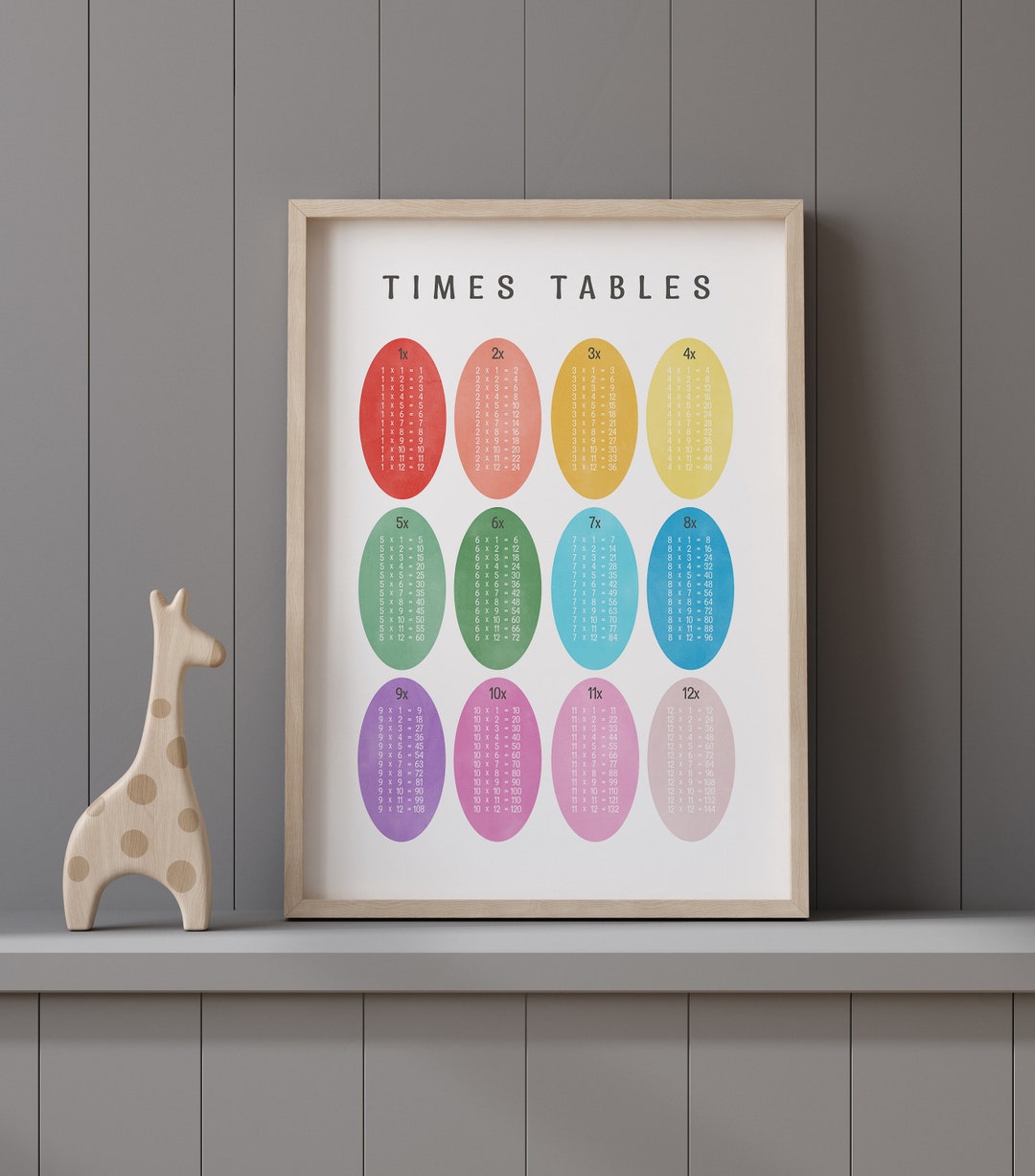 Tablas de multiplicar del 1 al 12, póster de la tabla de multiplicar ...