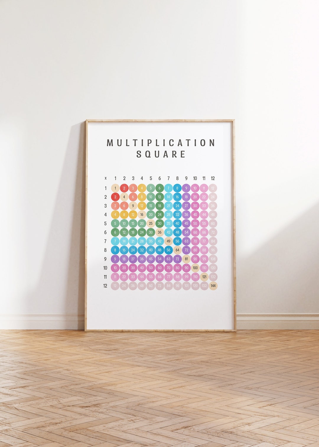 Printable Multiplication Chart, Classroom Math Poster, Times Table 1-12 ...