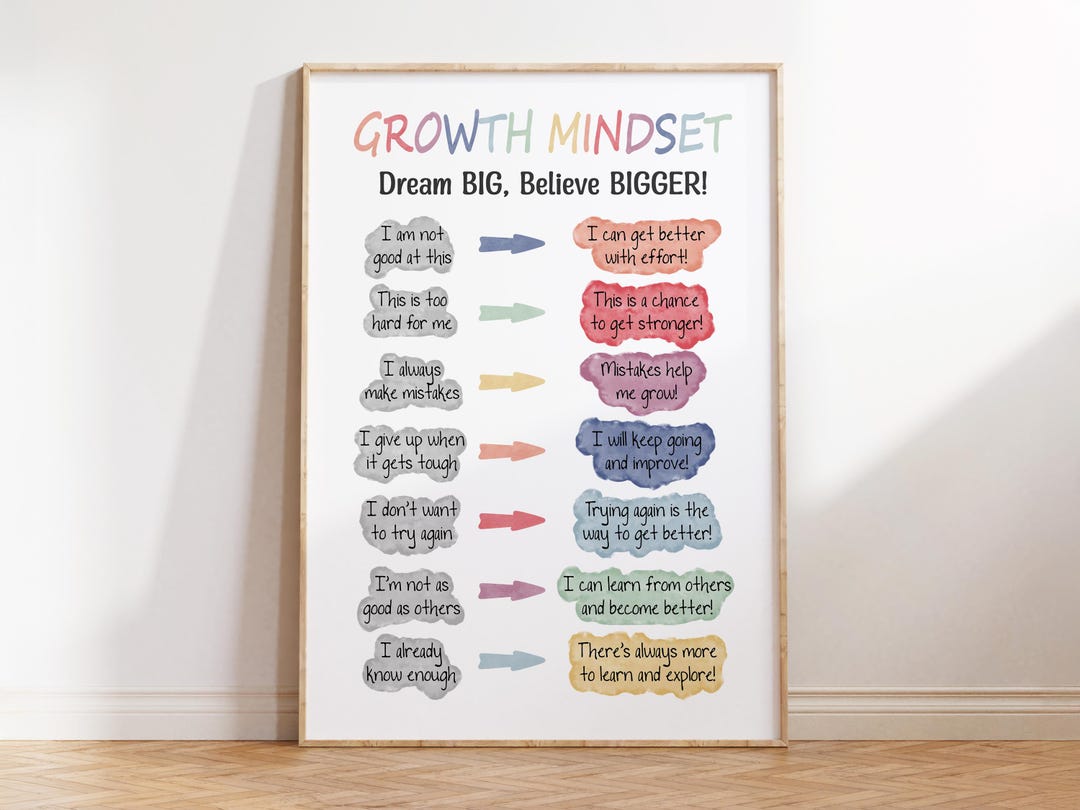Watercolor Growth Mindset Poster: Classroom CBT Wall Art (digital ...