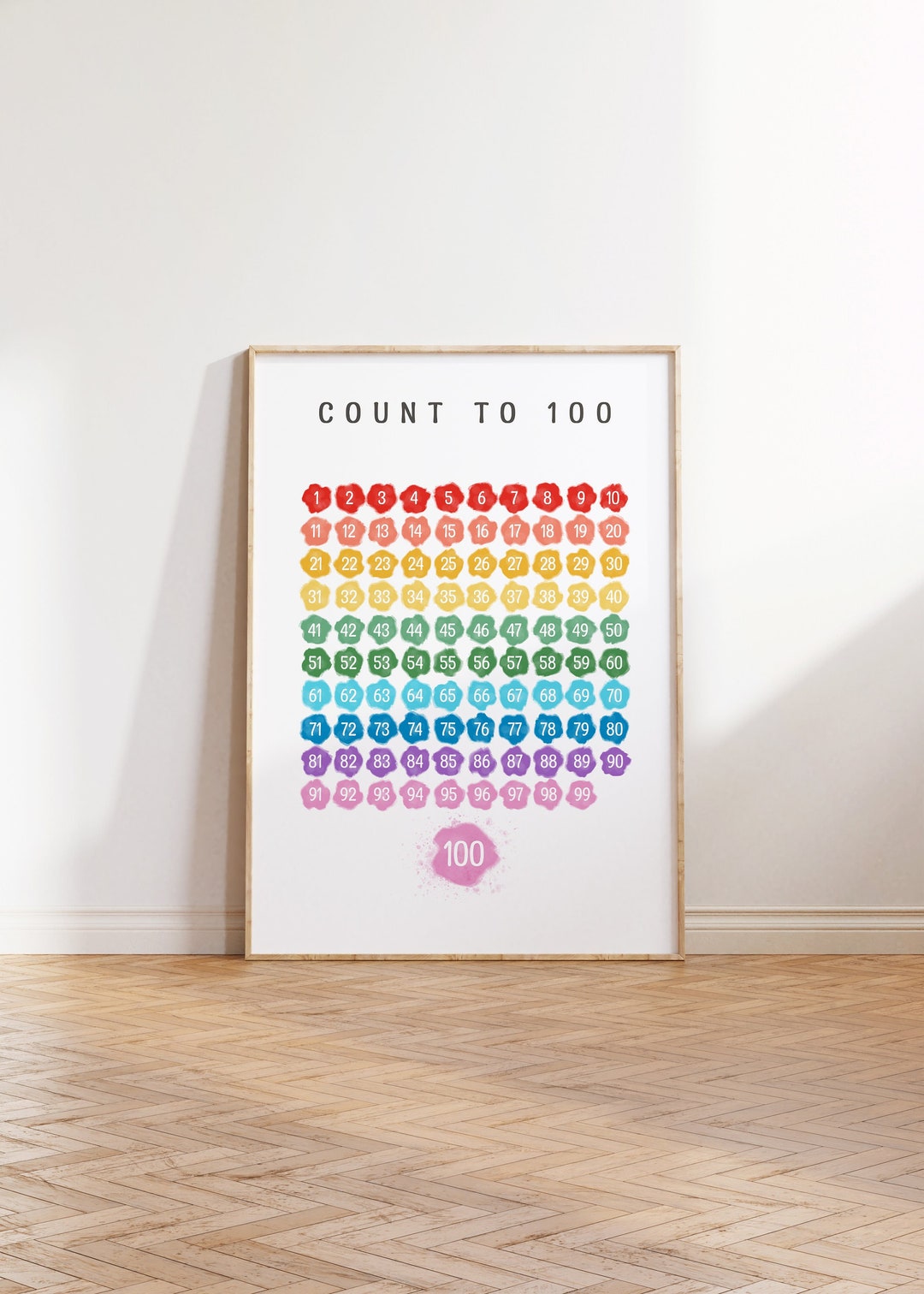 Count to 100 Poster, Watercolor Numbers Print, Educational Wall Art ...