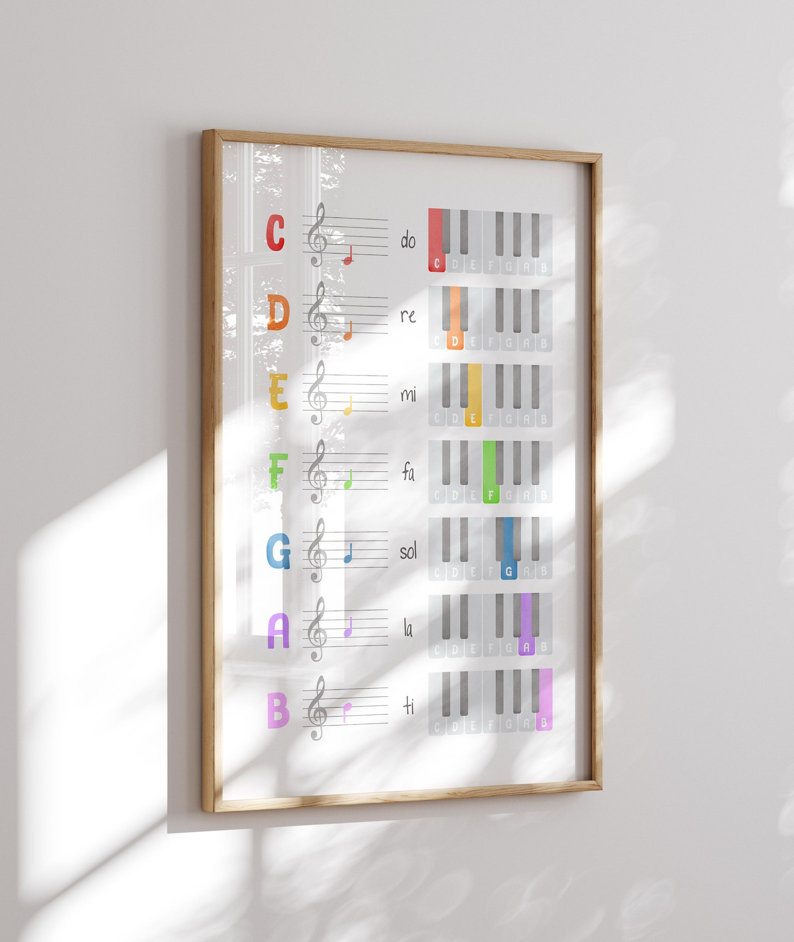 Music Notes Poster, Piano Keys and Notes Printable Classroom Decor ...