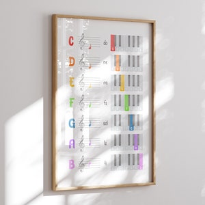 Music Notes Poster, Piano Keys and Notes Printable Classroom Decor ...