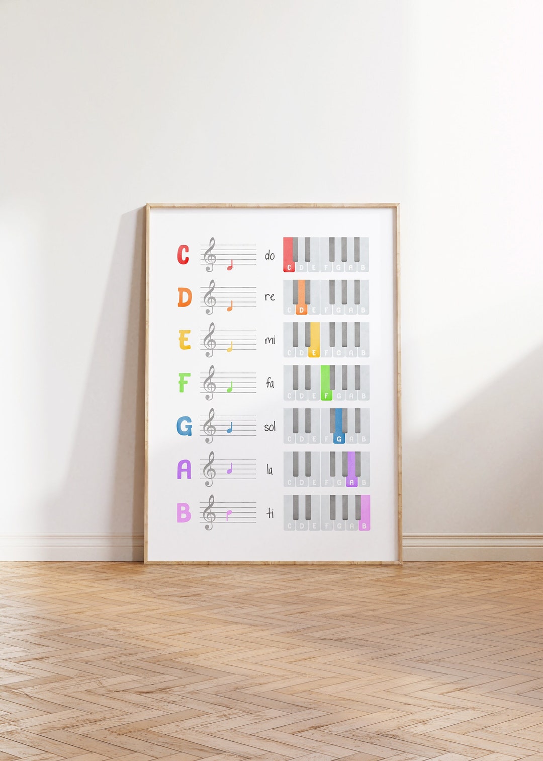 Music Notes Poster, Piano Keys and Notes Printable Classroom Decor ...