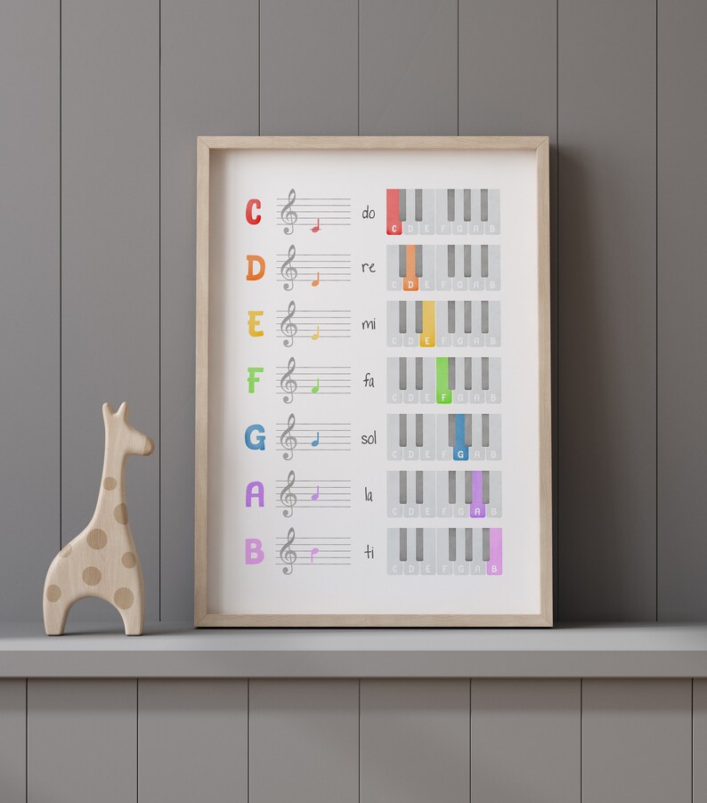 Music Notes Poster, Piano Keys and Notes Printable Classroom Decor ...