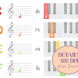 Music Notes Poster, Piano Keys and Notes Printable Classroom Decor ...
