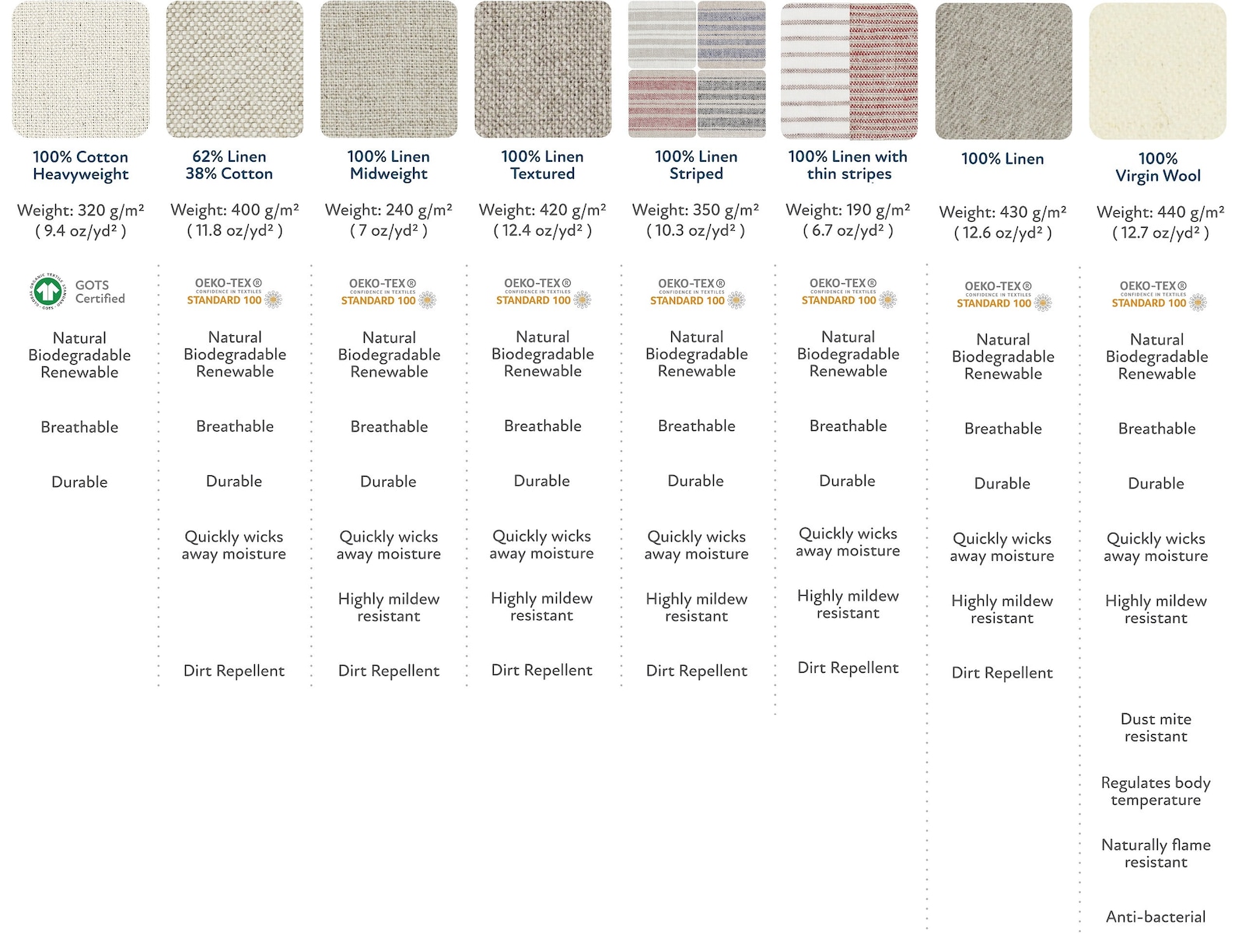 3" Tufted Wool Seat Cushion / Made to Order From Organic and Oeko-tex ...