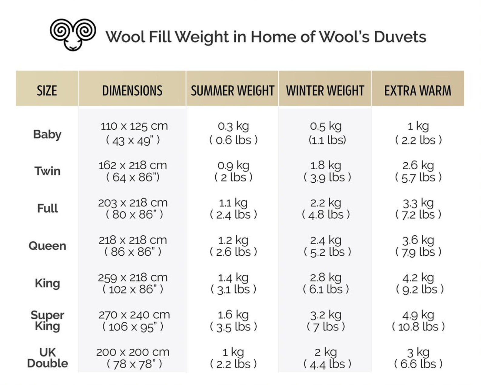 Wool Comforter Duvet Insert / Summer Winter or Extra Warm / | Etsy