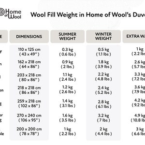 Wool Comforter / Duvet Insert / Summer, Winter or Extra Warm / Made to ...