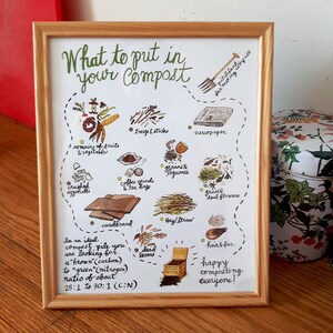 Mini Composting Poster 8.5x11 - Etsy