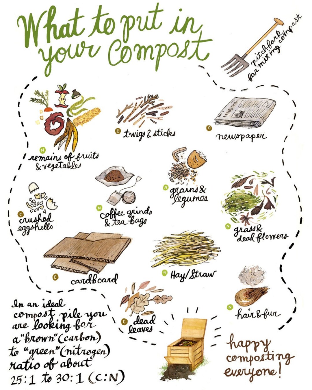 Mini Composting Poster 8.5x11 - Etsy