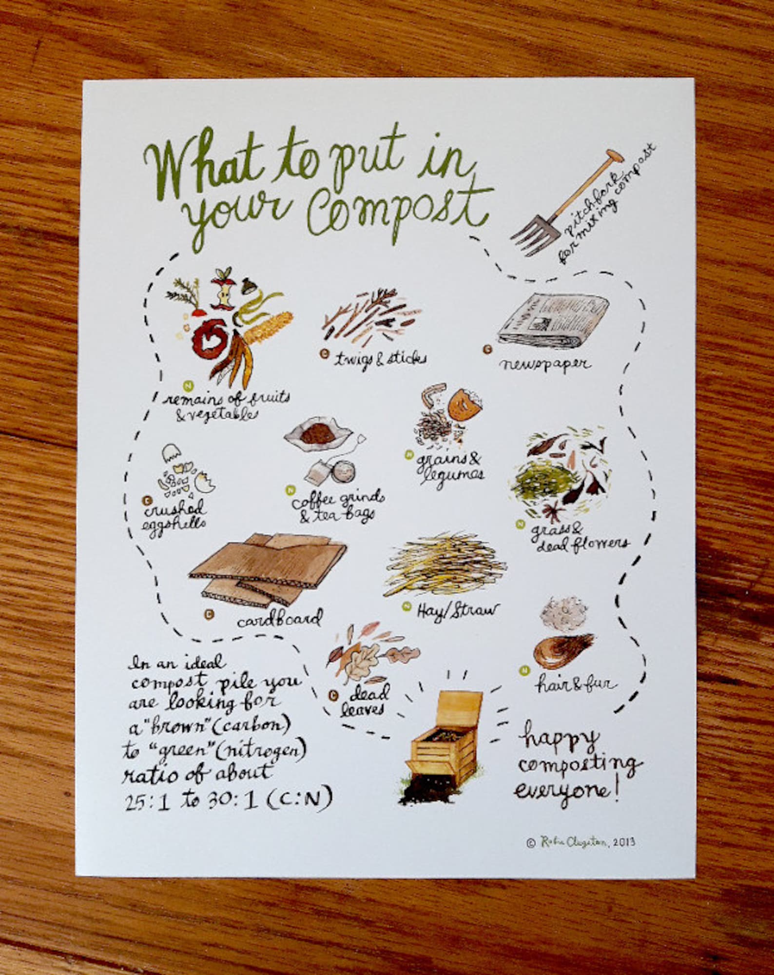 Mini Composting Poster 8.5x11 - Etsy