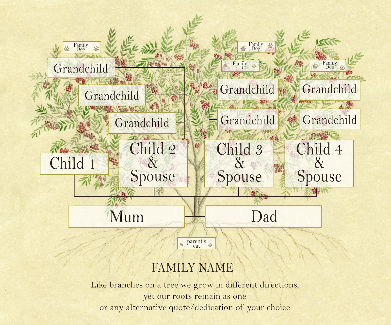 Framed Family Tree Genealogy Chart Ancestor Descendant Gift | Etsy