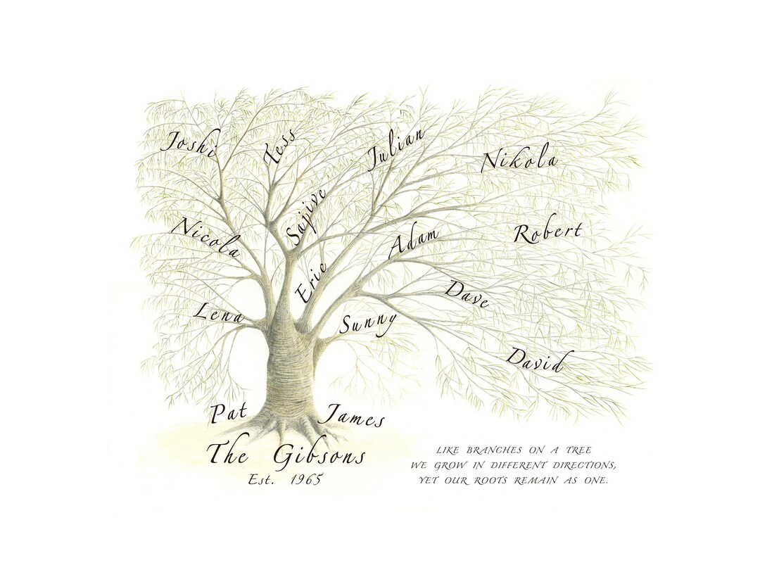 Family Tree JPEG, Custom Family Tree, Personalized Mum Gift ...