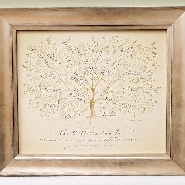 Family Tree Artwork - Etsy