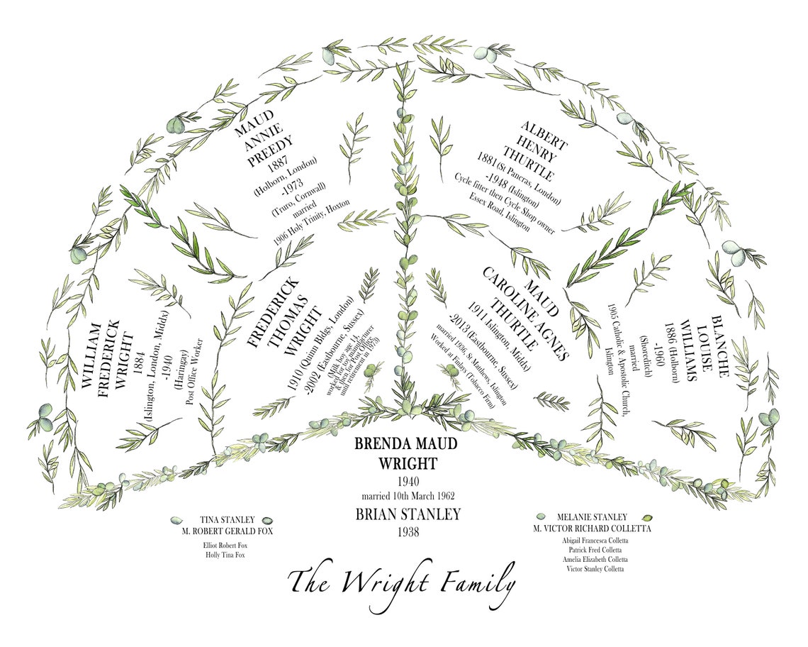 Ancestral Fan Chart Print With Ancestors and Descendants | Etsy