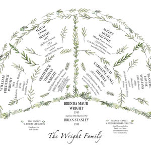 Ancestral Fan Chart Print With Ancestors and Descendants, Personalised ...