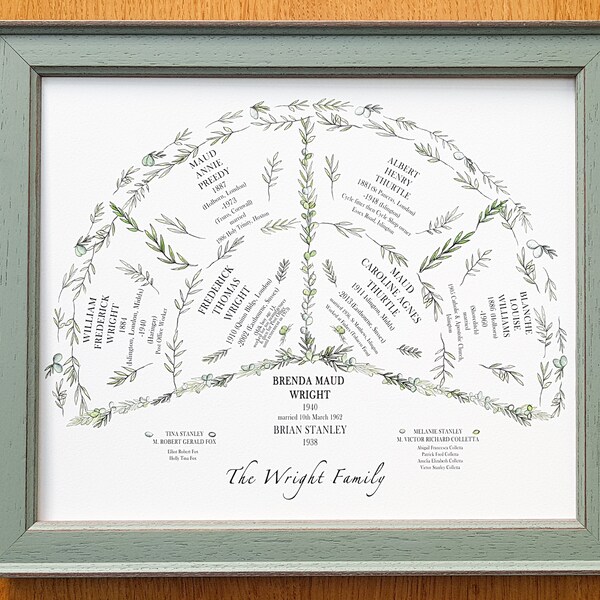 Calligraphy Family Tree - Etsy