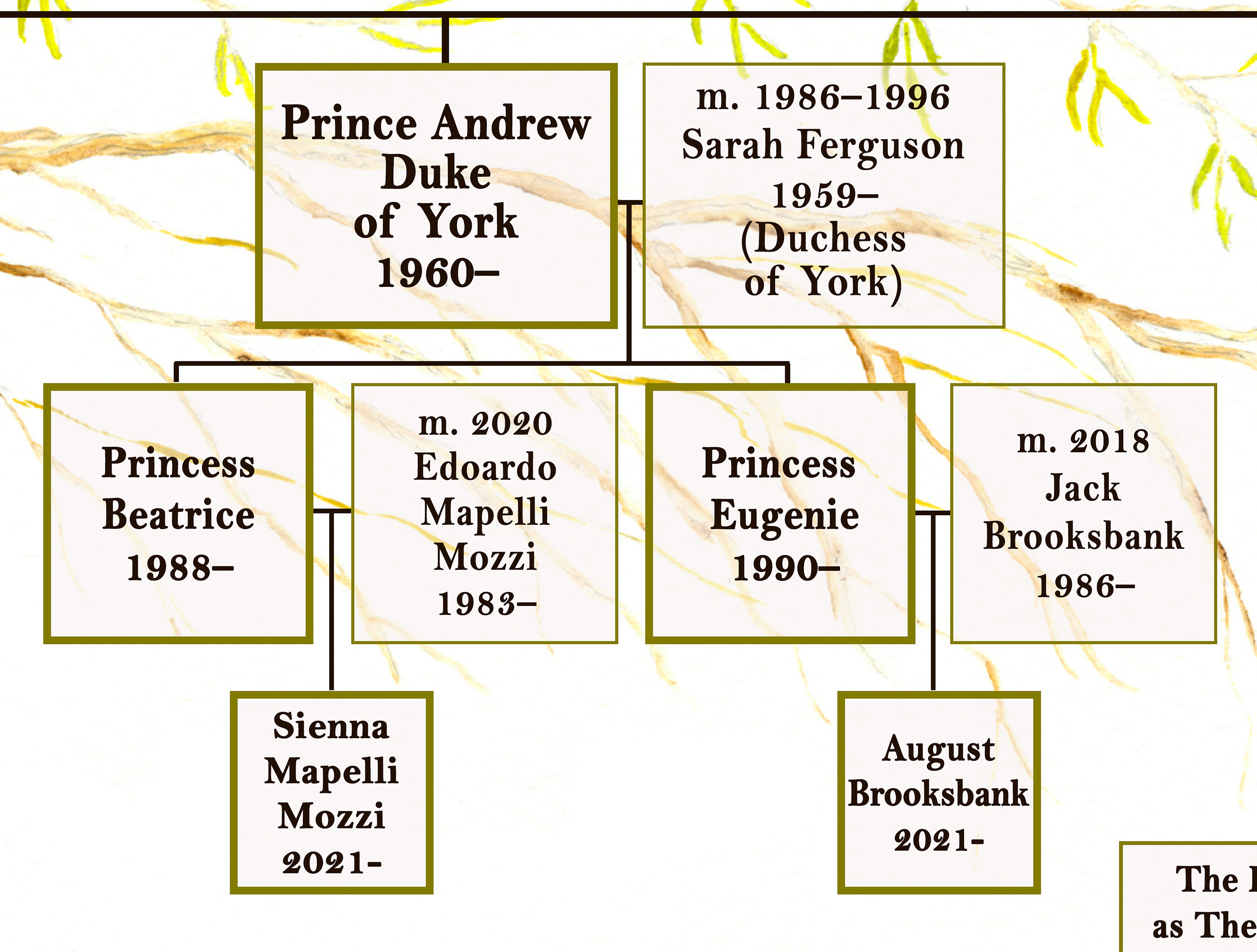 Queen Victoria Family Tree Chart