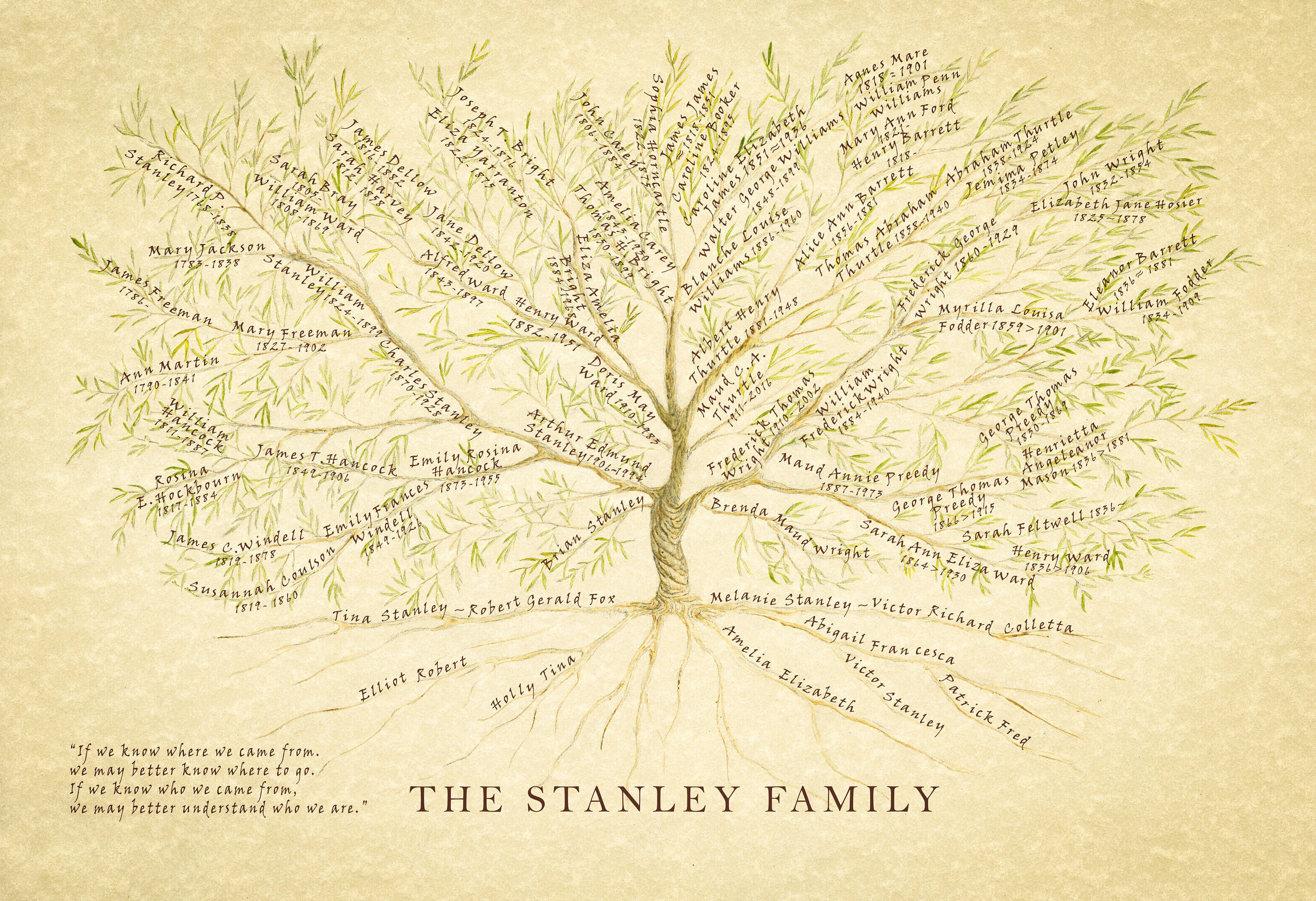 Framed family tree, Grandparent Gift, Custom Family Tree, Gift for Mum ...
