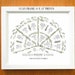 Ancestral Fan Chart Print With Ancestors and Descendants, Personalised ...