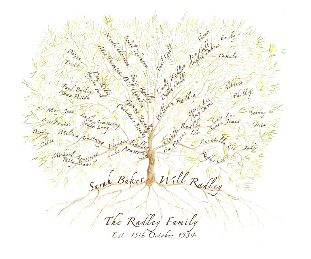 Personalised Family Tree, Custom Tree Print, Anniversary Gift, Gift for ...