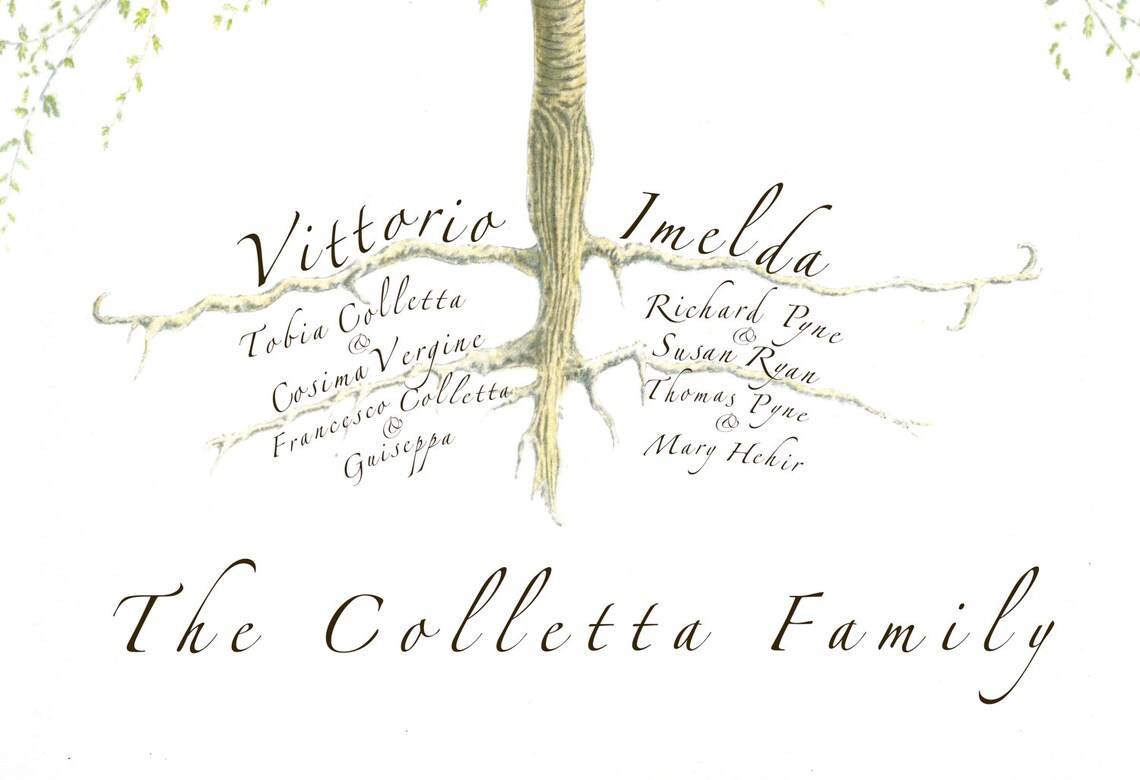 DIGITAL Family Tree Family Tree JPEG Anniversary Gift Gift - Etsy UK