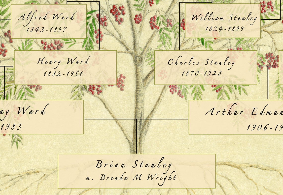 Family Tree Chart Print Customised With Your Ancestors and - Etsy