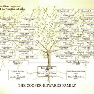 Family Tree Chart for Large and Small Families, Customised Layout for ...