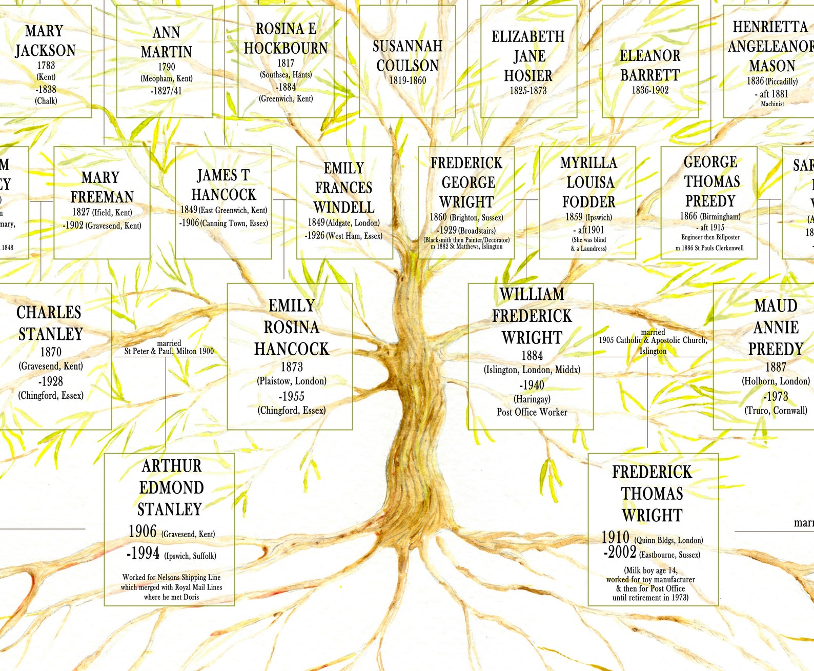 5-6 Generations Fixed Layout Ancestry Chart With Space for Dates and ...