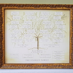 Family Tree Frame Custom Family Tree Genealogy Chart - Etsy UK