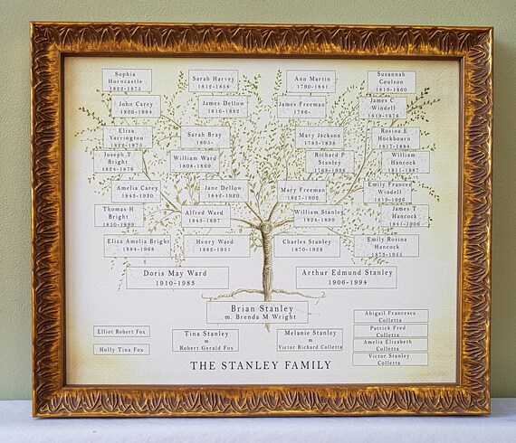 Family Tree Frame Custom Family Tree Genealogy Chart - Etsy Australia