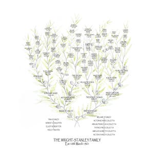 Olive Family Tree JPEG, Personalised Ancestry Chart, Custom Genealogy ...