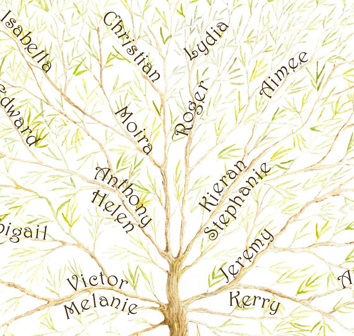 Family Tree JPEG Genealogy Chart Ancestry Print Custom - Etsy