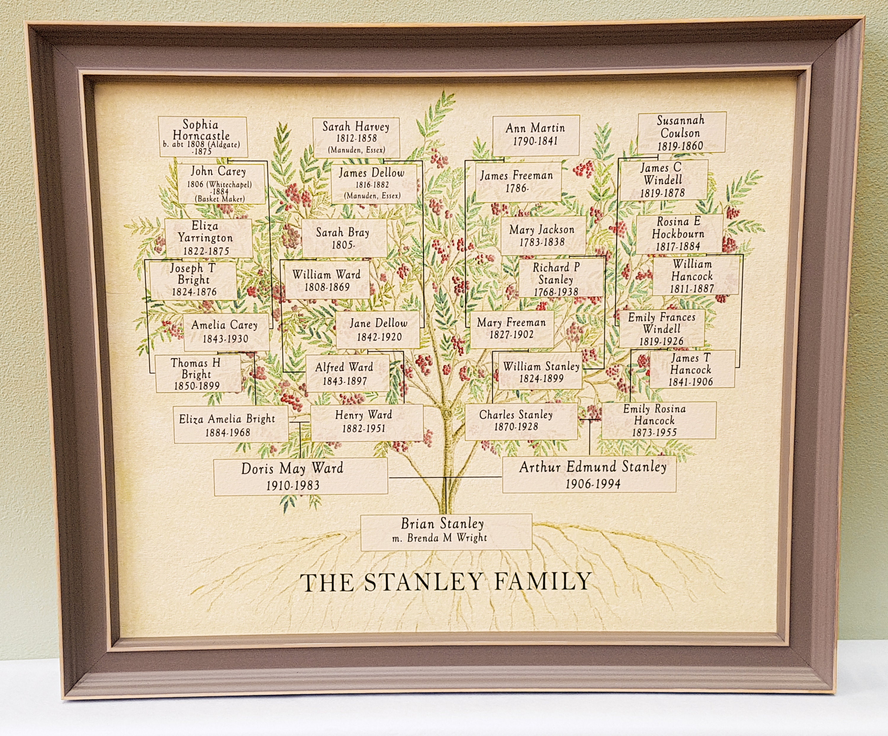 Family Tree JPEG, Custom Mum Gift, Ancestry Chart, Anniversary Birthday ...