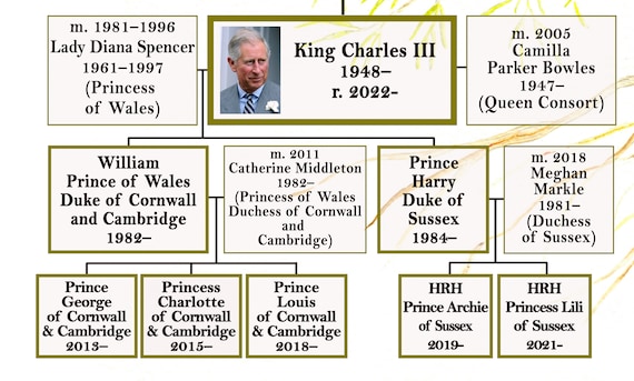 Elizabeth 2 Family Tree